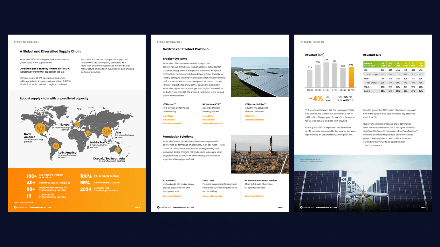 Write a Shareholder Letter That Builds Trust and Engagement